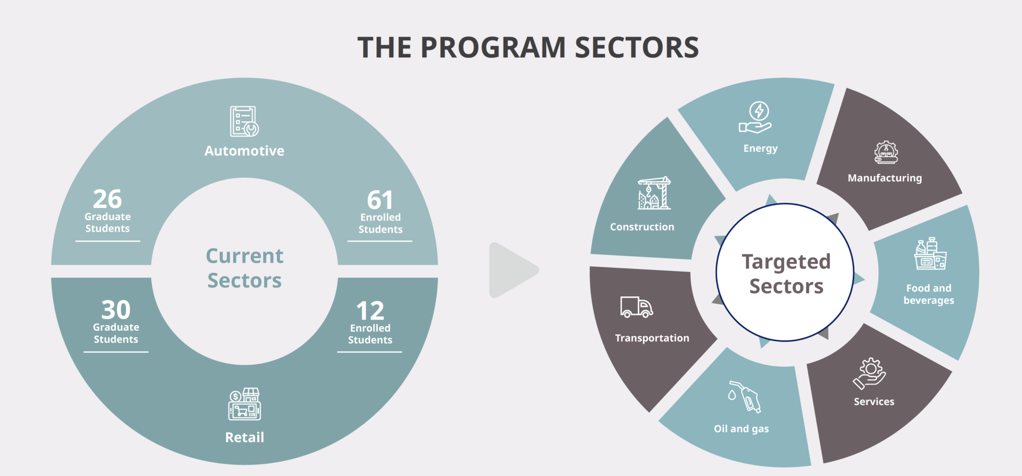 Apprenticeship – ADVETI