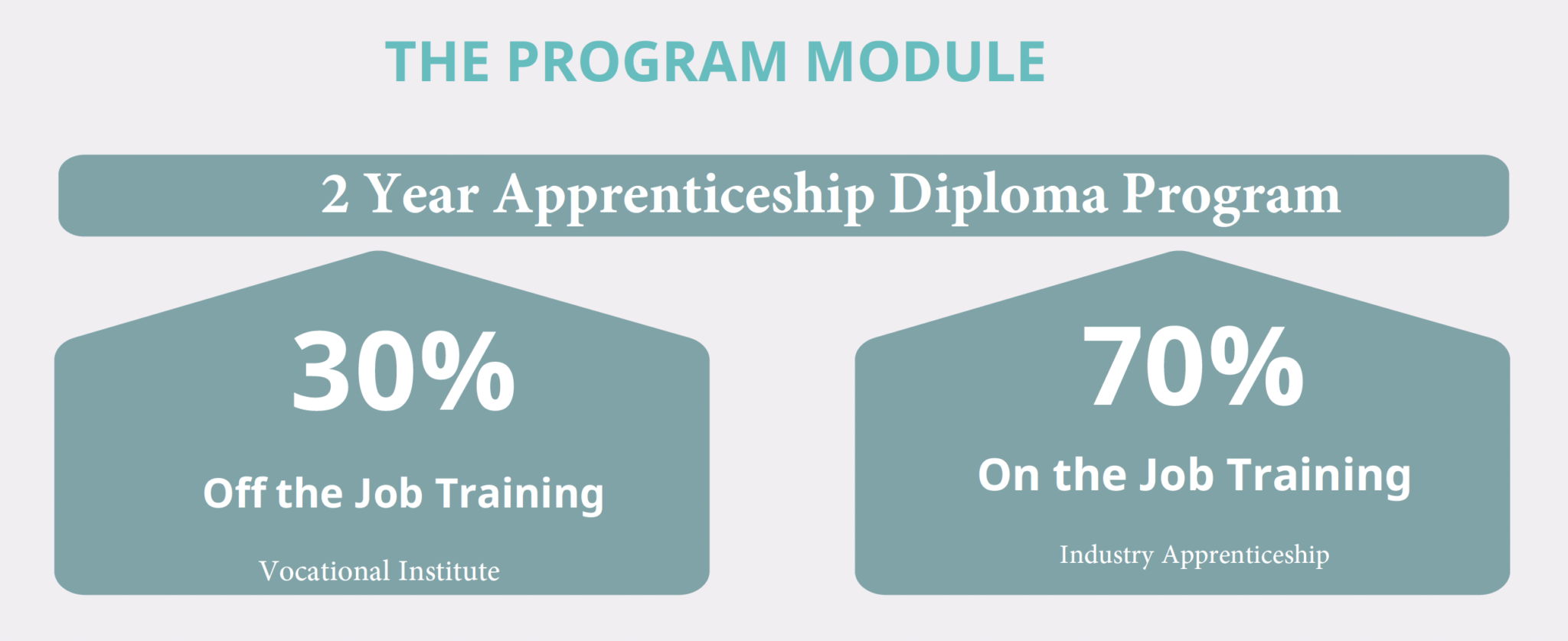 Apprenticeship – ADVETI